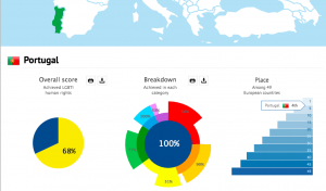 RainbowMap2021_Portugal | ILGA Portugal
